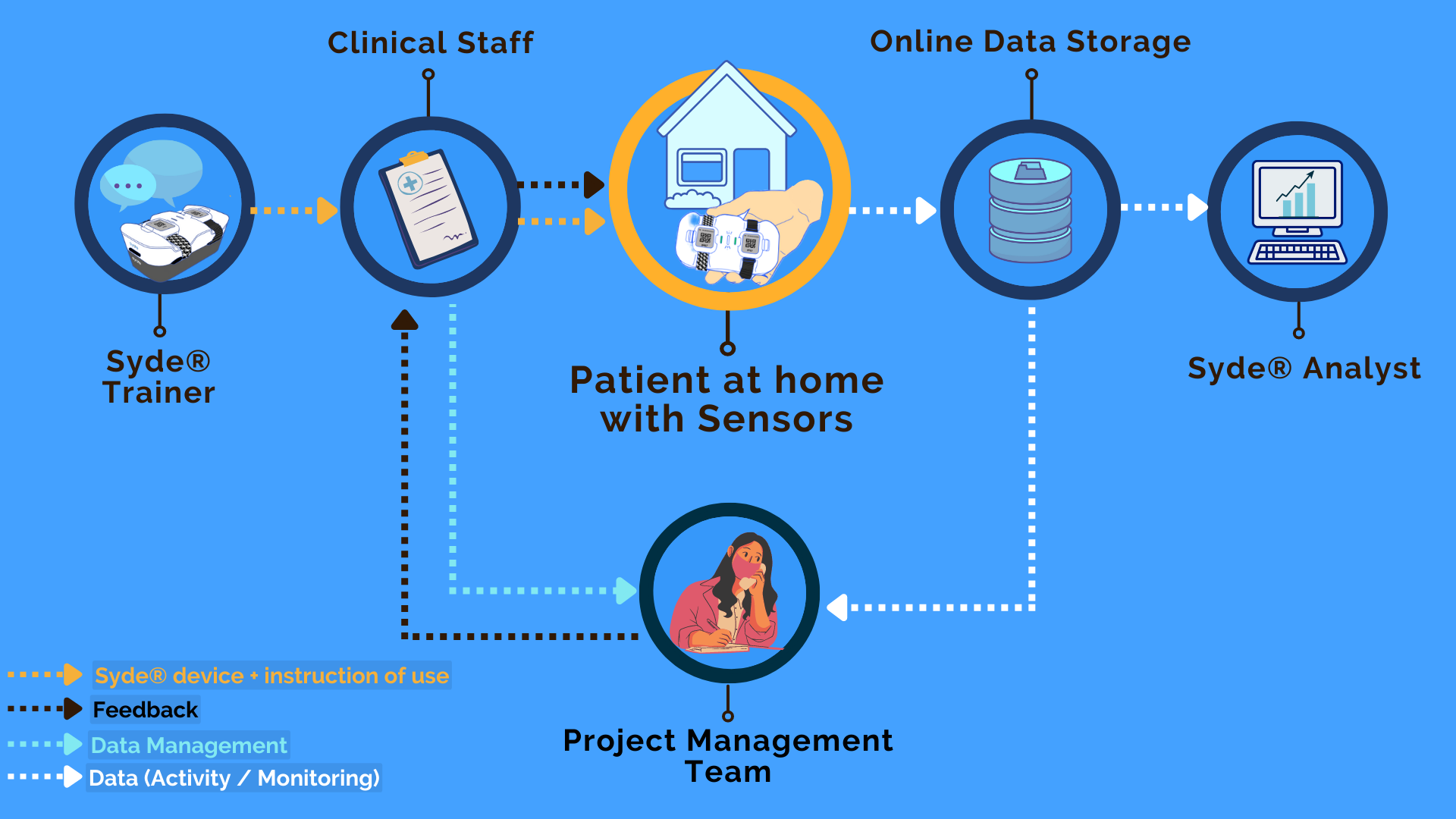 A-trusted-partner-for-your-clinical-operations | Sysnav